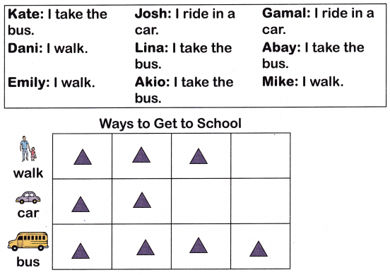 McGraw Hill Math Grade 1 Chapter 12 Lesson 3 Answer Key More Practice ...