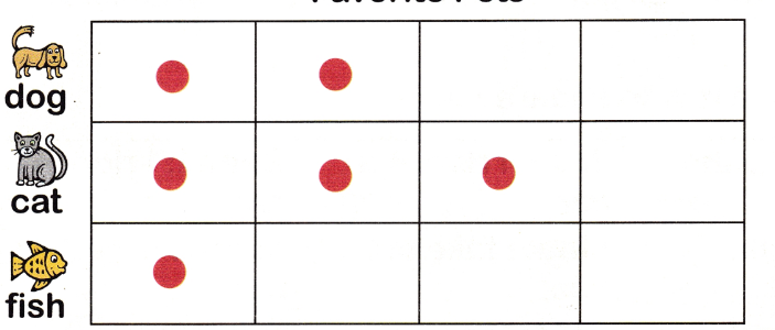 McGraw Hill Math Grade 1 Chapter 12 Lesson 4 Answer Key Questions about ...