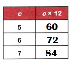 McGraw Hill Math Grade 4 Chapter 3 Lesson 10 Answer Key Multiplication ...