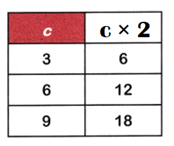 McGraw Hill Math Grade 4 Chapter 3 Lesson 10 Answer Key Multiplication ...