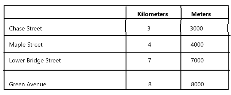 McGraw Hill Math Grade 4 Chapter 10 Lesson 2 Answer Key Using Tables ...