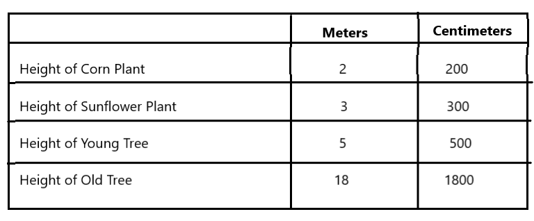 McGraw Hill Math Grade 4 Chapter 10 Lesson 2 Answer Key Using Tables ...