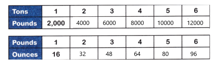McGraw Hill Math Grade 4 Chapter 11 Lesson 2 Answer Key Customary Units ...
