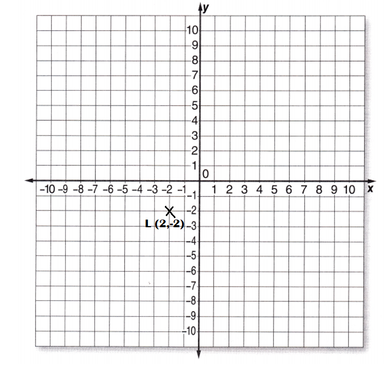 McGraw Hill Math Grade 6 Lesson 5.1 Answer Key Plotting Ordered Pairs ...