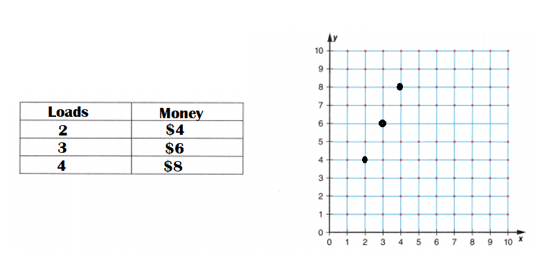 McGraw Hill Math Grade 6 Lesson 9.3 Answer Key Ratio Tables – Go Math ...