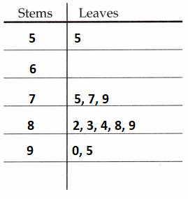 McGraw Hill Math Grade 6 Lesson 25.2 Answer Key Stem-and-Leaf Plots ...