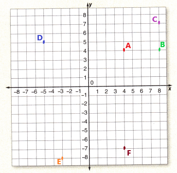 McGraw Hill Math Grade 6 Unit Test Lessons 1–5 Answer Key – Go Math ...