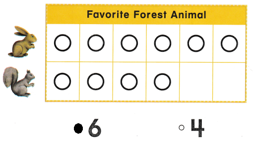 Texas Go Math Kindergarten Lesson 20.4 Answer Key Make and Read a ...