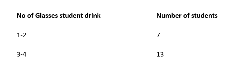 McGraw Hill Math Grade 5 Chapter 7 Test Answer Key – Go Math Answer Key