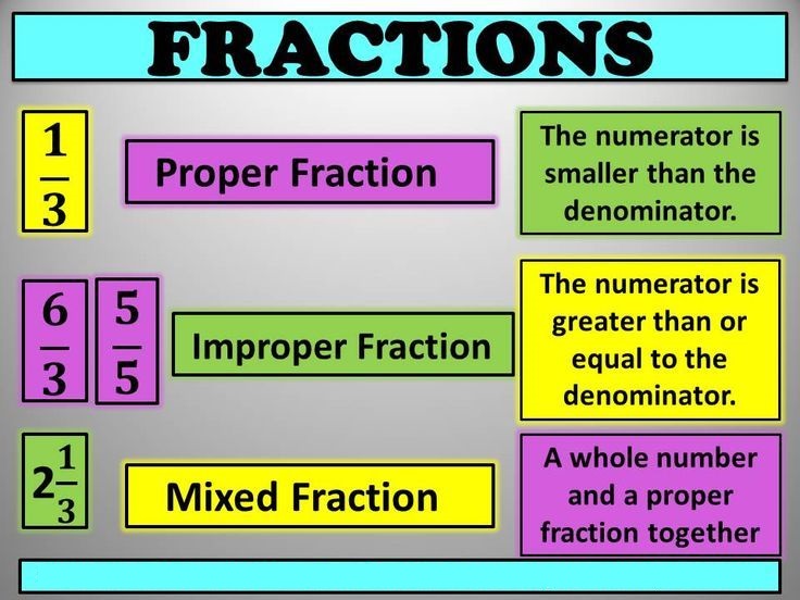McGraw Hill Math Grade 7 Lesson 6.1 Answer Key Changing Improper ...