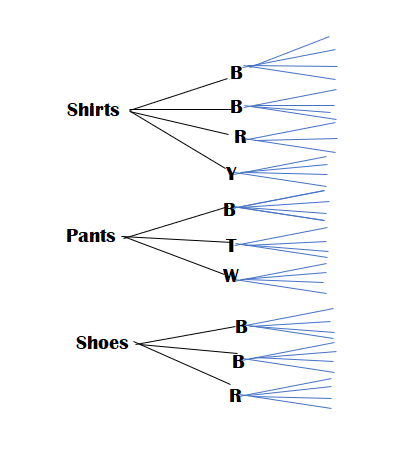 McGraw Hill Math Grade 8 Lesson 24.4 Answer Key Tree Diagrams – Go Math ...