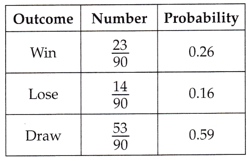 McGraw Hill Math Grade 7 Pretest Answer Key – Go Math Answer Key