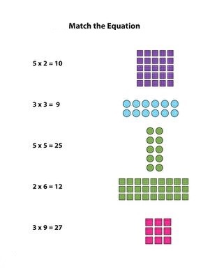 Texas Go Math Grade 3 Lesson 10.2 Answer Key Number of Equal Groups ...
