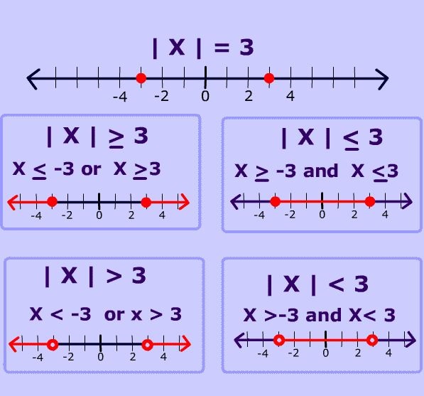 Texas Go Math Grade 7 Lesson 8.3 Answer Key Writing Two-Step ...