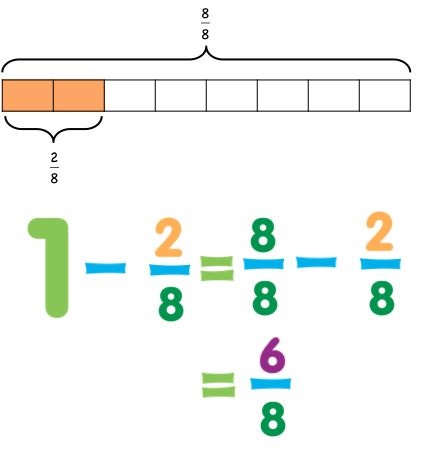 Texas Go Math Grade 5 Unit 2 Assessment Answer Key – Go Math Answer Key